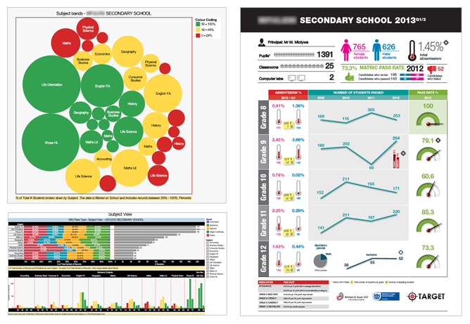 SAILI School Data Analysis - SAILI